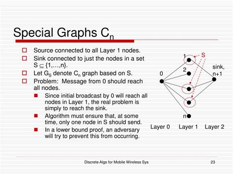 Ppt Cpsc 689 Discrete Algorithms For Mobile And Wireless Systems Powerpoint Presentation Id