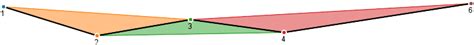 Line Simplification Visvalingams Algorithm Stardust