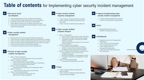 Table Of Contents For Implementing Cyber Security Incident Management ...