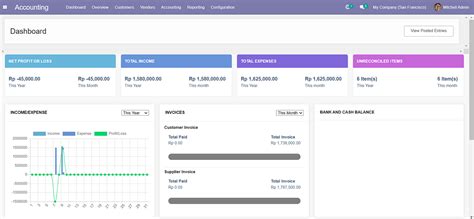 Visualisasi Data Menggunakan Python Dan Matplotlib By Syauqi Muhammad Dhiya Ulhaq Medium