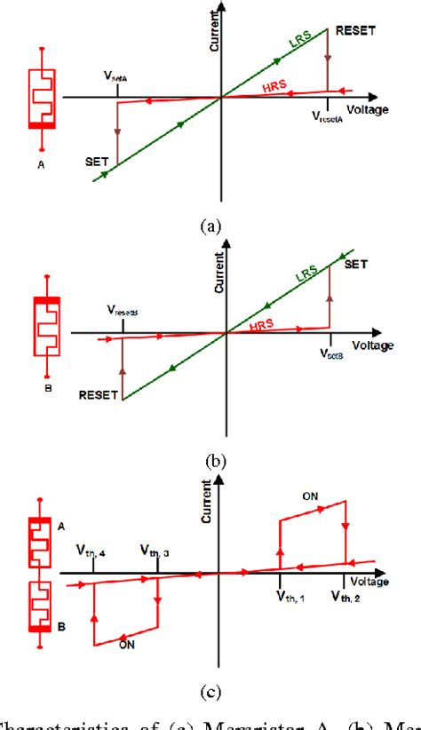Figure 2 From Write Scheme For Multiple Complementary Resistive Switch Crs Cells Semantic