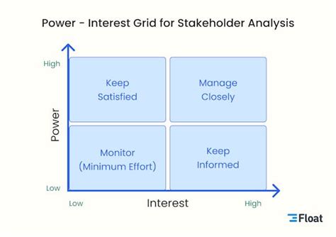 success through stakeholder engagement how to build strong relationships