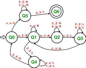 Program to construct a DFA which accept the language L = {anbm | n mod ...