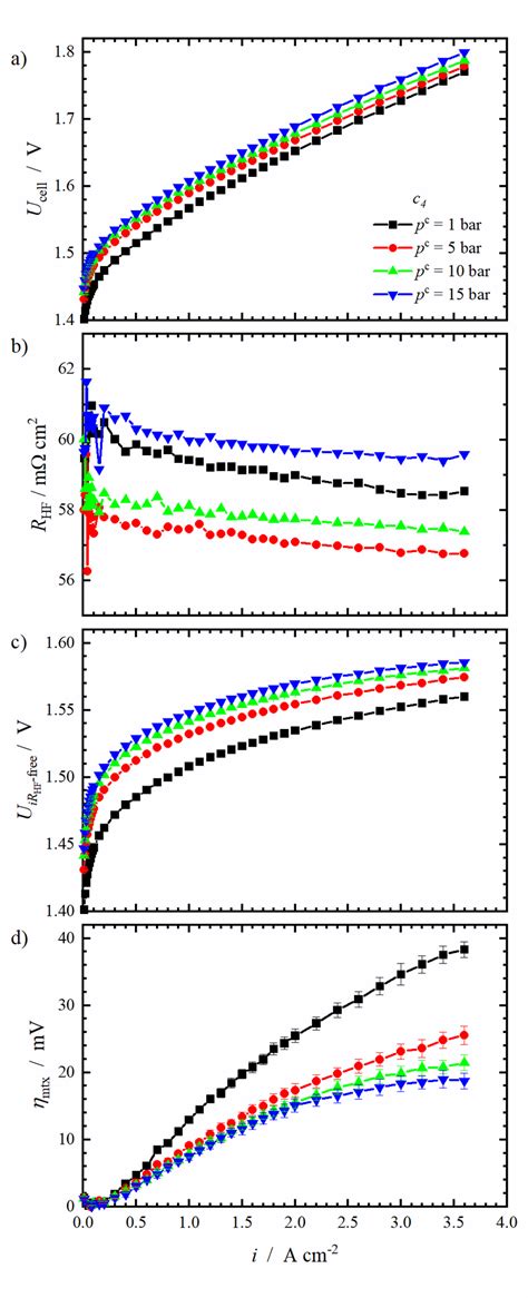 Deconvolution Of The Measured Cell Voltage At í µí± í µí± 1 Bar 5