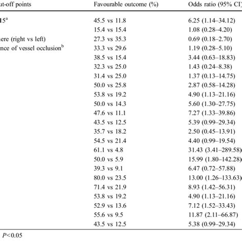 Application Of Aspect Score To Multimodal Ct The Initial Multimodal Ct