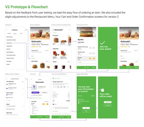 Uber Eats Heuristic Evaluation On Behance