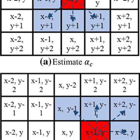 phasor diagram of pattern extraction download scientific diagram