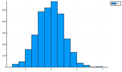 pgfplotsx · plots