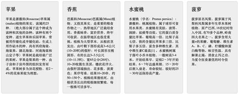 能用html css解决的问题就不要使用js html css 火龙果软件