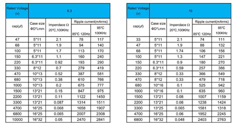 Electrolytic Capacitor Dimensions