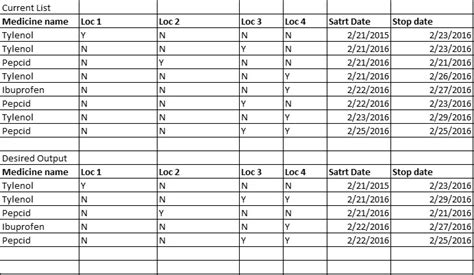 Removing Duplicates Conditionally From Excel Table Based On Varied