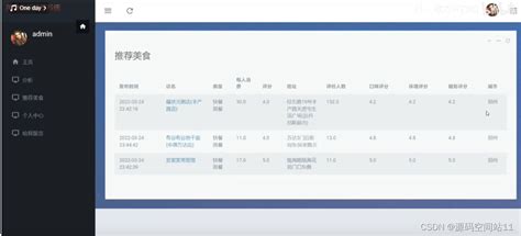 基于pythondjango协同过滤算法美食推荐可视化管理系统 Csdn博客