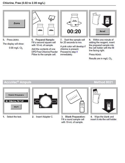 Spectrophotometer Method