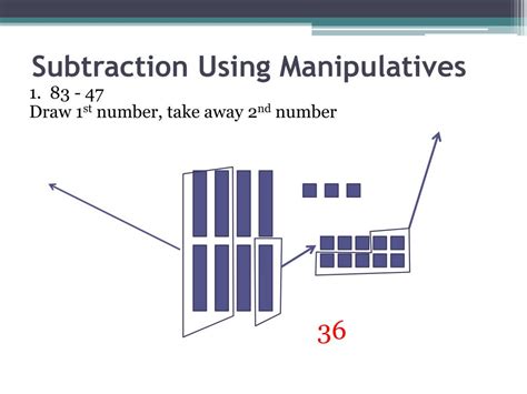 Ppt Subtraction Using Manipulatives And Algorithms For Whole Number