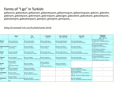 Description Of Morphologytypes Developmentand Examples Ppt