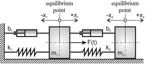 A Discrete Implementation For The Following System