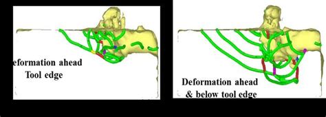 Subsurface Deformation Dislocation Generation During Nanoscale