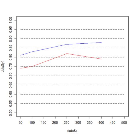 Plot Axis Formatting And Grid Lines In R Graph Stack Overflow