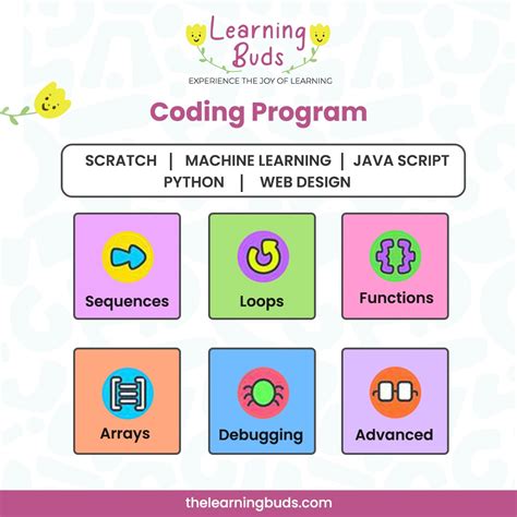 Learning Buds 🚀 Unleash Your Coding Superpowers With