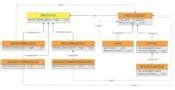 Design Patterns Mediator Software Particles