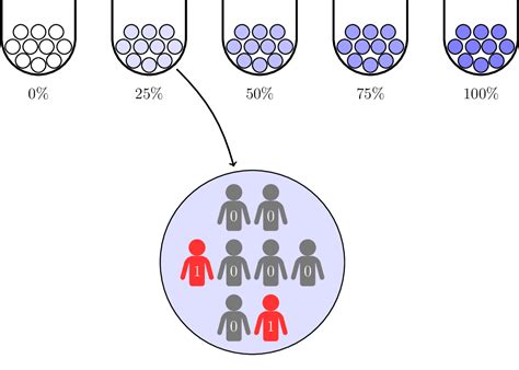 Figure 1 From Identifying Causal Effects In Experiments With Social Interactions And Non