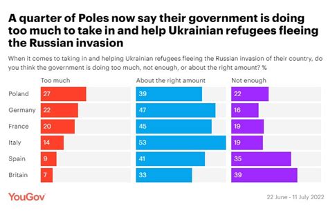러시아 우크라이나 전쟁에 대한 유럽 최신 여론  Mlbpark