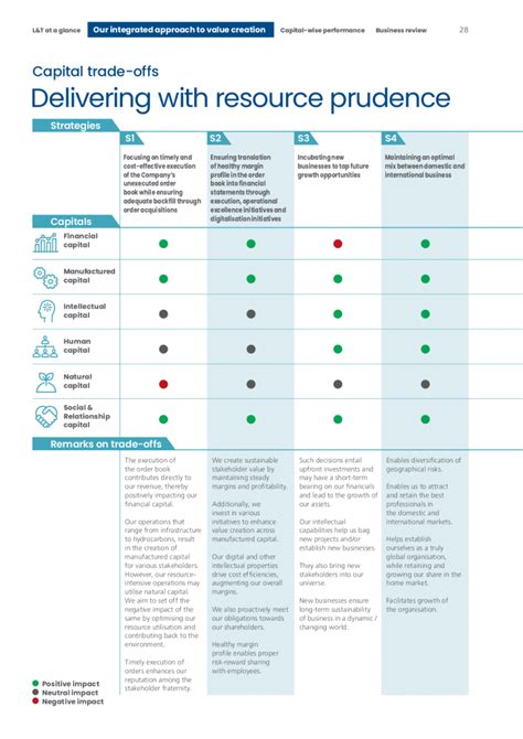 performance integrated reporting examples database