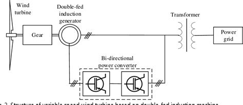Figure 1 From Switched Reluctance Motor Wind Generator System Semantic Scholar