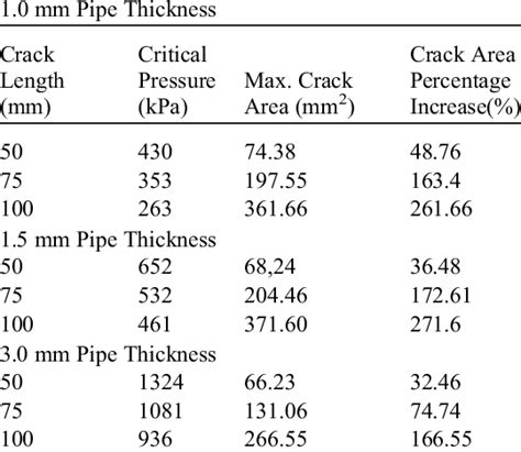 Experimental Results On The Effect Of Pipe Stiffness Download