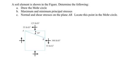 Solved A Soil Element Is Shown In The Figure Determine The Chegg