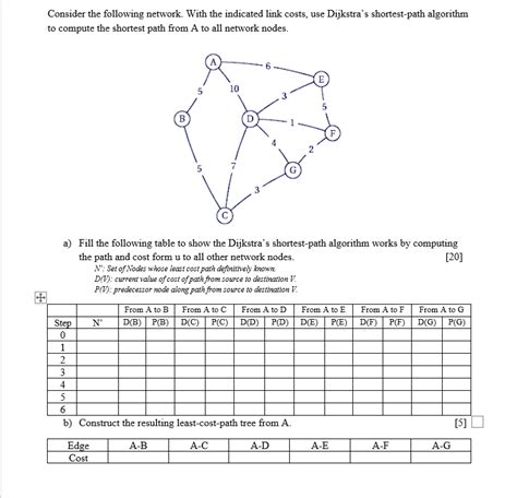 Solved Consider The Following Network With The Indicated