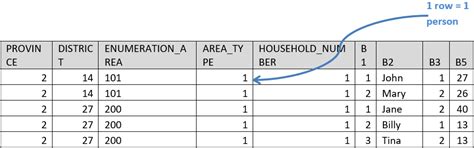 Session 10 Batch Edit And Export Mobile Data Collection Using CSPro