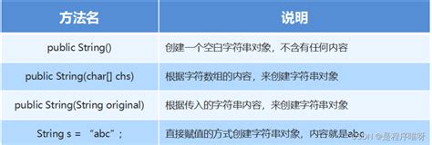 Java常用的apijava Api 文档 Csdn博客