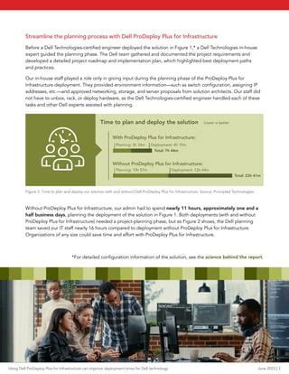 Using Dell ProDeploy Plus For Infrastructure Can Improve Deployment Times For Dell Technology PDF