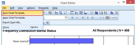 SPSS Chart Templates Creating Prettier Charts Faster