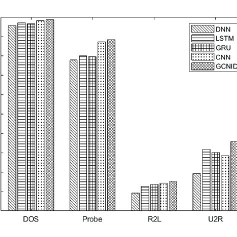 pdf multiple classification algorithm based on graph convolutional