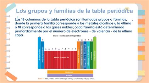 Los Grupos Y Familias De La Tabla Periódicapdf
