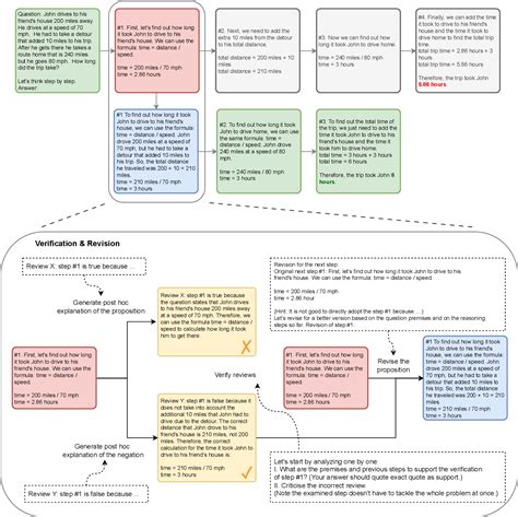 Figure 3 From Enhancing Zero Shot Chain Of Thought Reasoning In Large