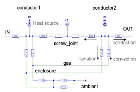 Typical Diagram Of Thermal Network Model In Orcad Program For Two Download Scientific Diagram