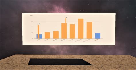 Representation Of Both Conditions Experienced In Vr With The Same Data Download Scientific