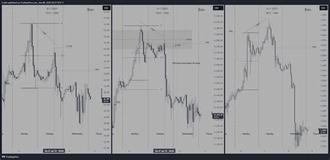 Cbot Mini Ym1 Chart Image By Caskk — Tradingview