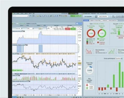 Algorithmic Trading Software Services At ₹ 20000 Day In Varanasi Id 2855671880530