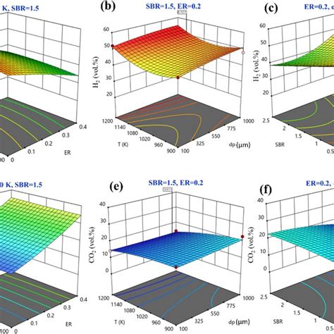 Three Dimensional Surface Plots For Utility Maximization Download Scientific Diagram
