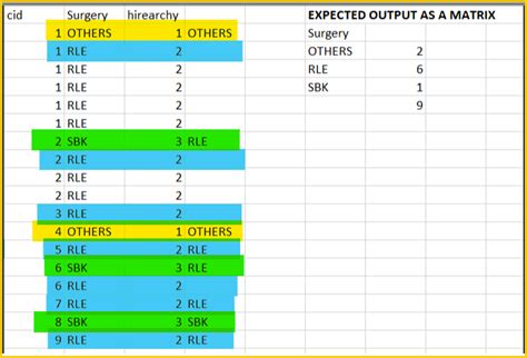 Solved How To Rank In A Column Microsoft Fabric Community