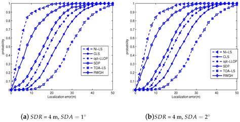 Nlos Identification And Positioning Algorithm Based On Localization Residual In Wireless Sensor