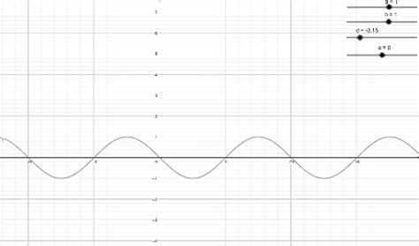 Sinusfunktion Mit Parametern Geogebra