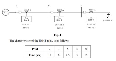 Solved A Radial Distribution System Having Identical Idmt