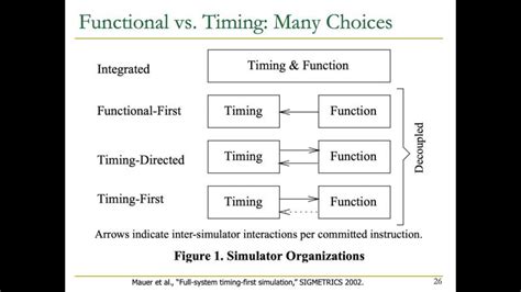 Safari Research Group On Linkedin Computer Architecture Lecture 24