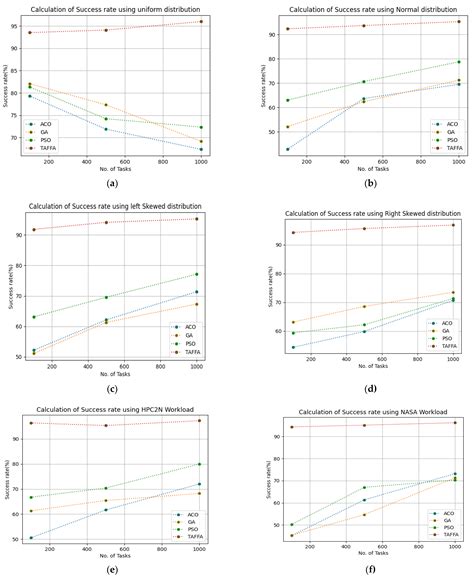 an efficient trust aware task scheduling algorithm in cloud computing