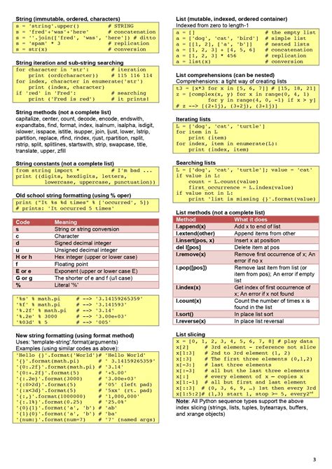 Python Notes Cheat Sheet Connect 4 Programming